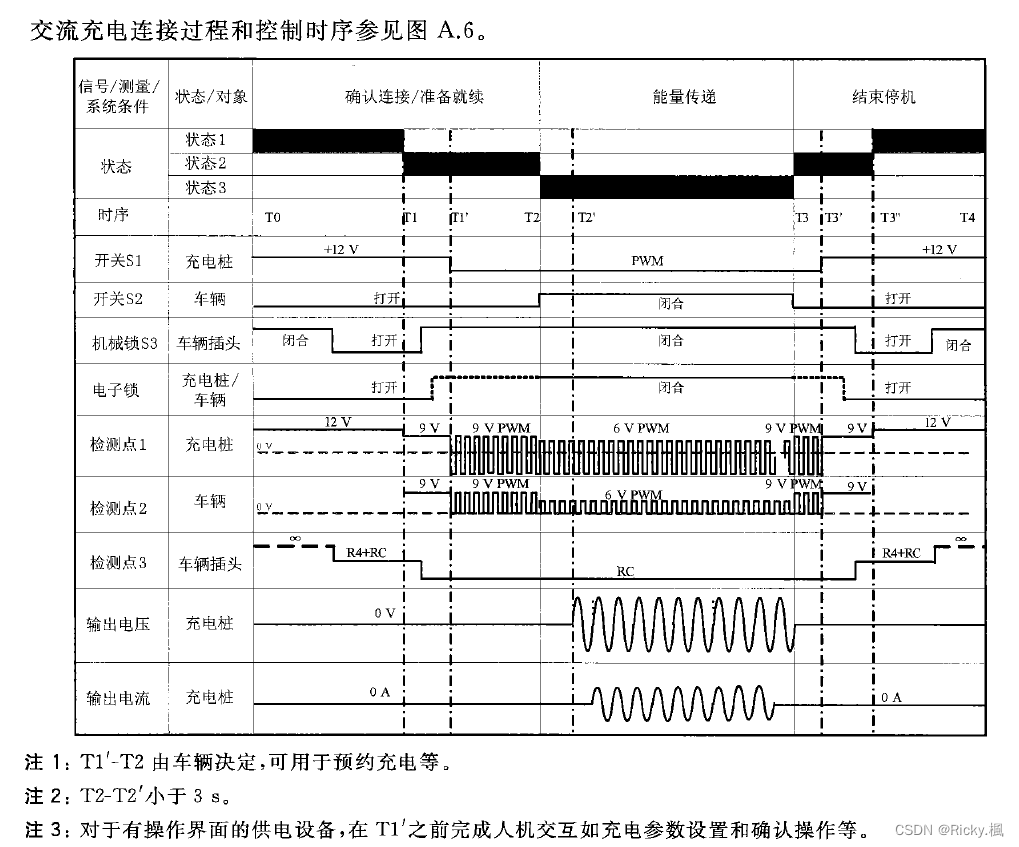 GB/T 18487电动汽车充电领域国家标准解析 篇二 （交流控制导引电路及 充电时序）-CSDN博客