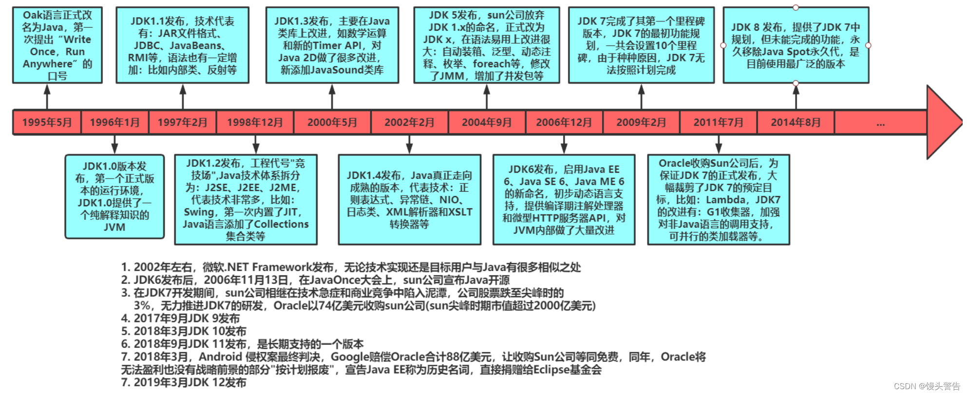 初识Java_而且在编程时彻底采用了一 种“以对象为导向”的方式-CSDN博客