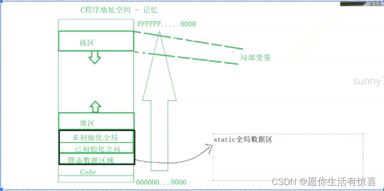 Static关键字static变量在其他文件中访问 Csdn博客 