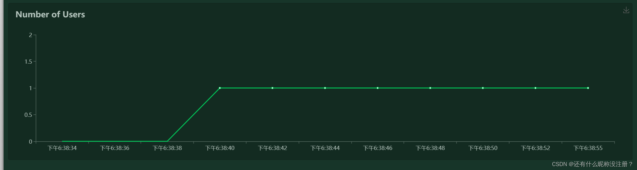 locust 总结_locust 命令行结果分析-CSDN博客