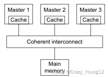 深入浅出解读ACE协议之（一）------ 一致性简介-CSDN博客