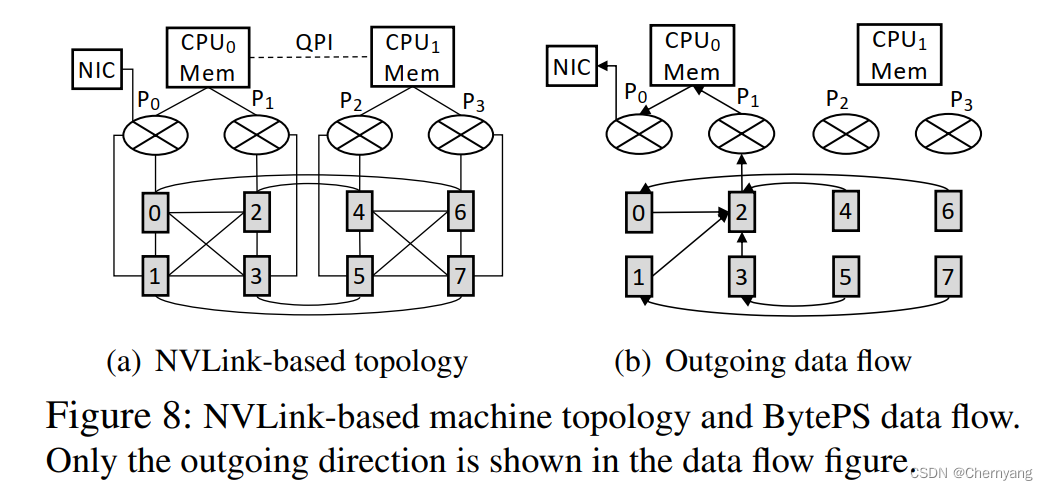 A Unified Architecture for Accelerating Distributed DNN Training in Heterogeneous GPU/CPU ...