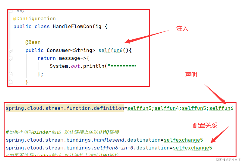 SpringCloud-stream一体化MQ解决方案-函数式编程_spring cloud stream out-0-CSDN博客