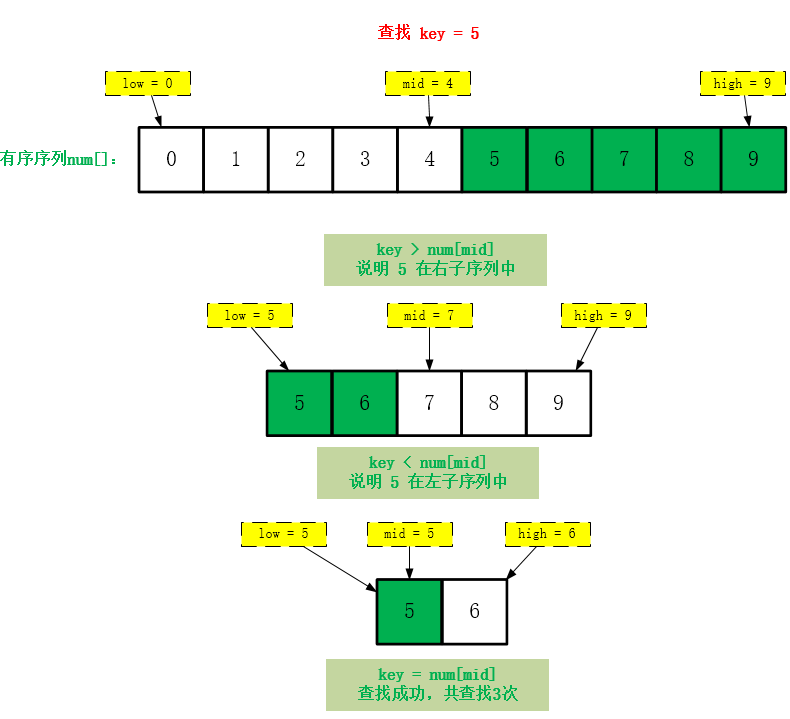 数据结构折半查找c语言数据结构折半查找c语言 Csdn博客