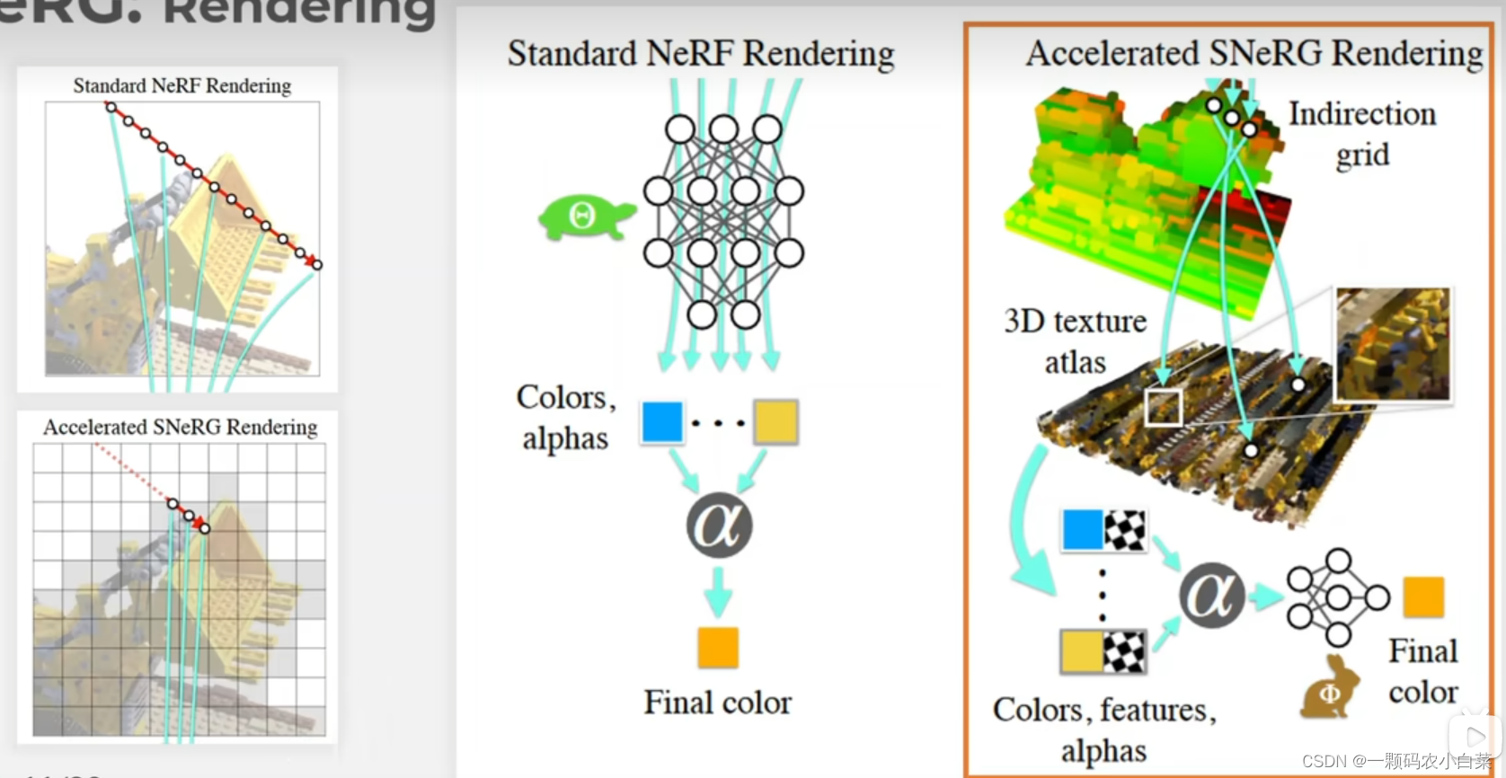 实时神经辐射场论文（SNeRG、instant-NGP、MERF）-CSDN博客