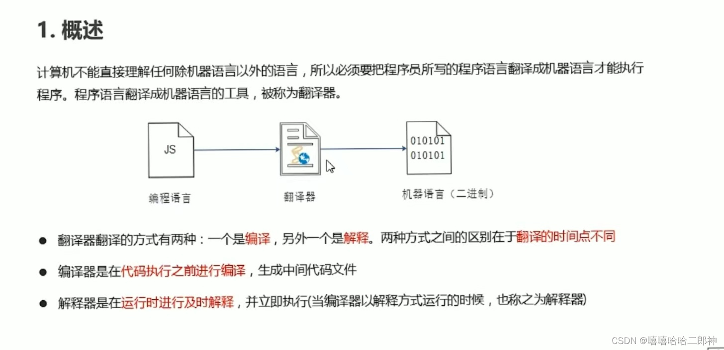 数值、类型检查、字符串、其他数据类型、类型转换(转换为字符串、数值、布尔值)、解释型语言和编译型语言——js数据类型转换其他类型数据为数值型时需要使用函数或者和 Csdn博客