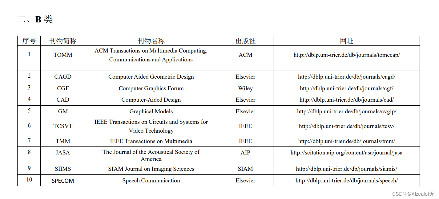 CCF 推荐国际期刊和会议分为 A B C类_csss属于ccfc推荐吗-CSDN博客