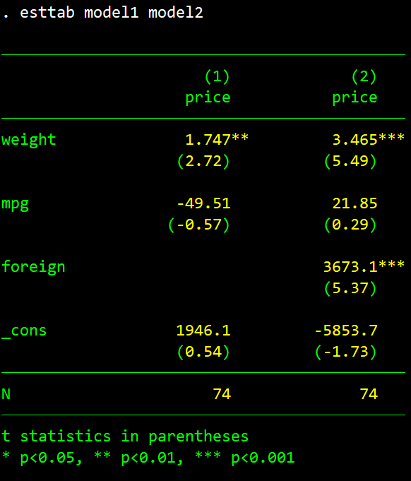 Stata | 回归分析（esttab）_stata esttab-CSDN博客