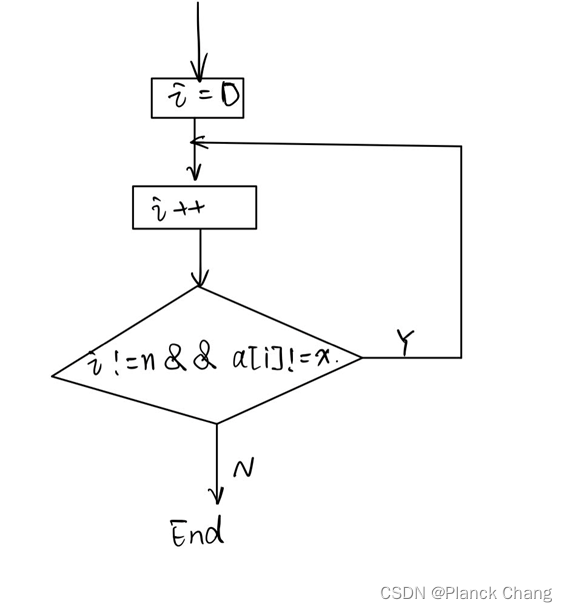 数据结构作业1-CSDN博客