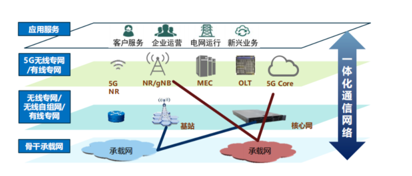 SPN技术浅析及电网应用介绍-CSDN博客