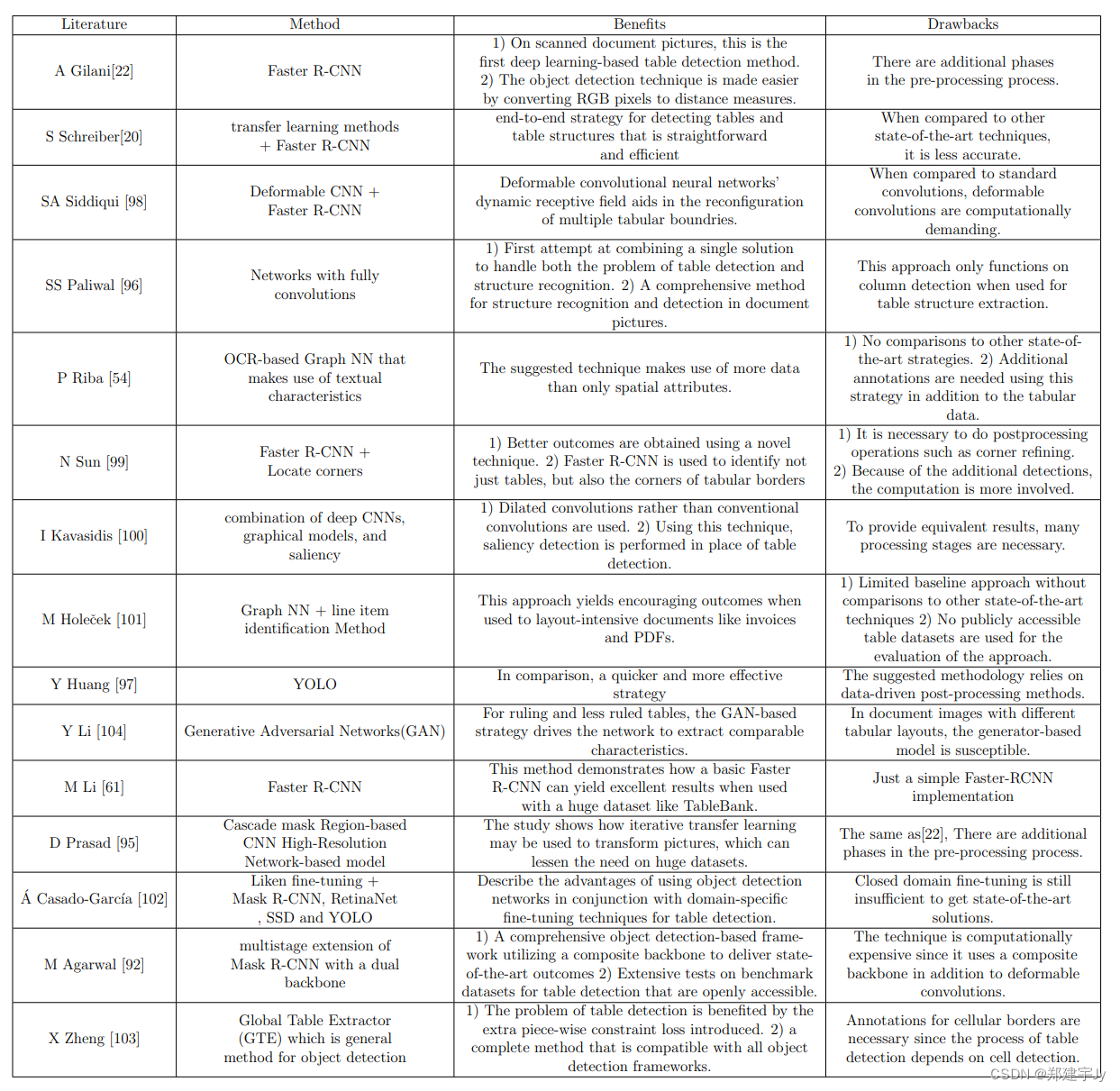 用于表格检测和结构识别的深度学习研究综述-Deep learning for table detection and ...