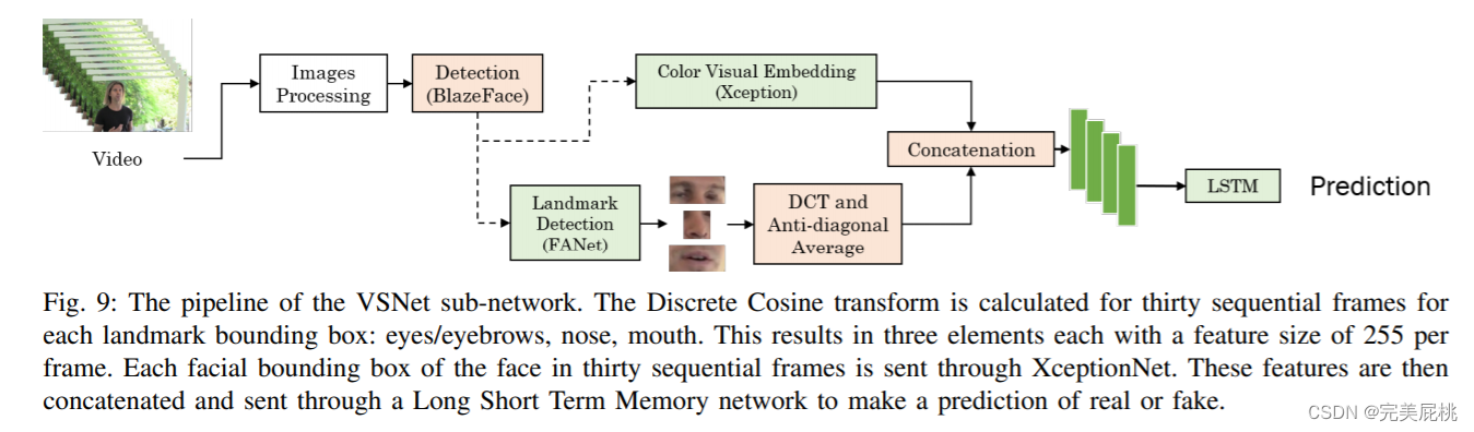 论文阅读-NOLANet多模态伪造检测_基于视听联合学习的深度伪造多模态检测方法-CSDN博客