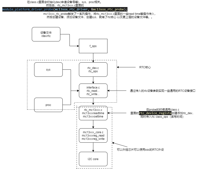 Linux RTC设备驱动_mc_rtc_学习一个的博客-CSDN博客