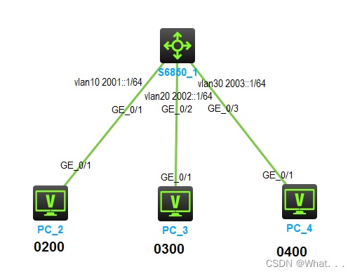 DHCPv6实验-CSDN博客