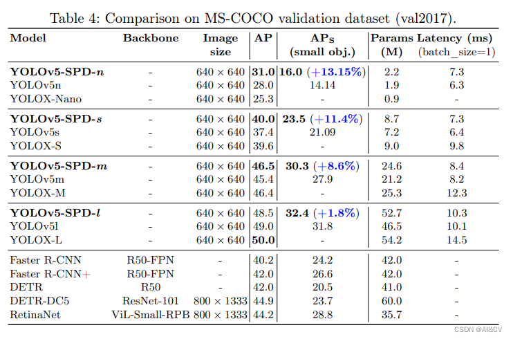 yolov5改进spd-conv_yolov5 spd-CSDN博客