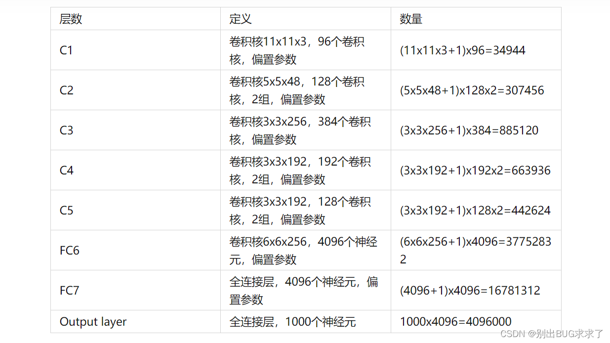 【深度学习】深度学习中模型计算量flops和参数量params等的理解以及四种在python应用的计算方法总结模型params Csdn博客