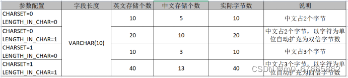 Mysql到DM8使用DTS工具进行迁移_mysql 转 dm8-CSDN博客