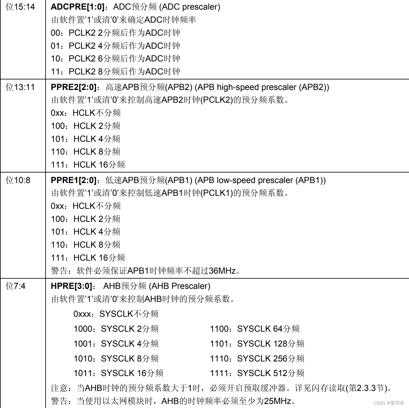 Stm32f103zet6的时钟系统rcc配置 Stm32f103zet6 Rcc设置 Csdn博客