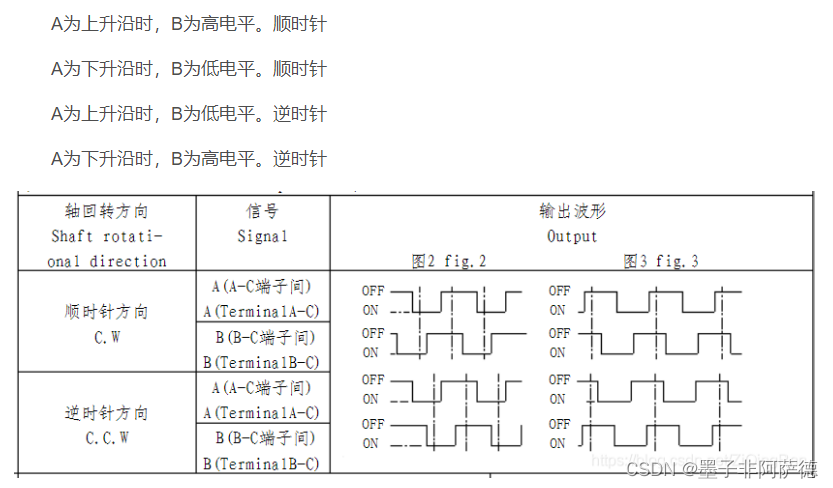 Ec11编码器ec11编码器程序 Csdn博客 