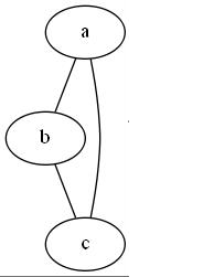 GraphViz：2 DOT语法和相关应用_graphviz dot-CSDN博客