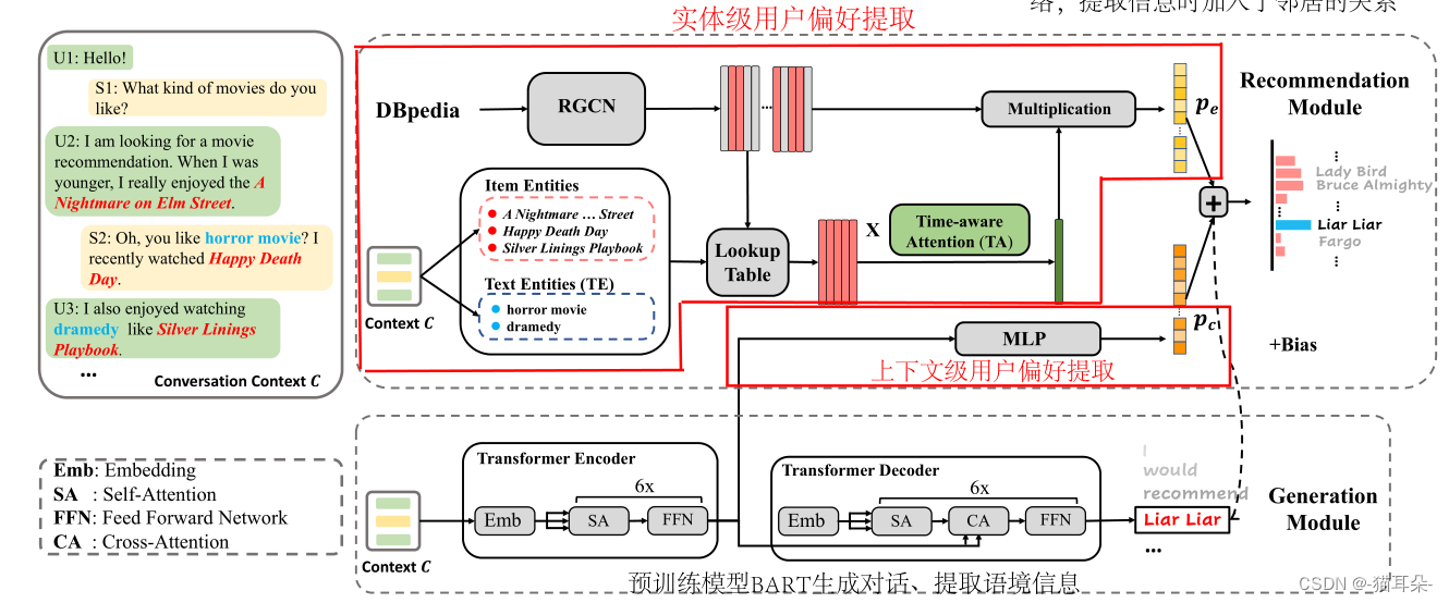 对话推荐系统CRS精读Improving Conversational Recommender System via Contextual and Time-Aware Modeling ...