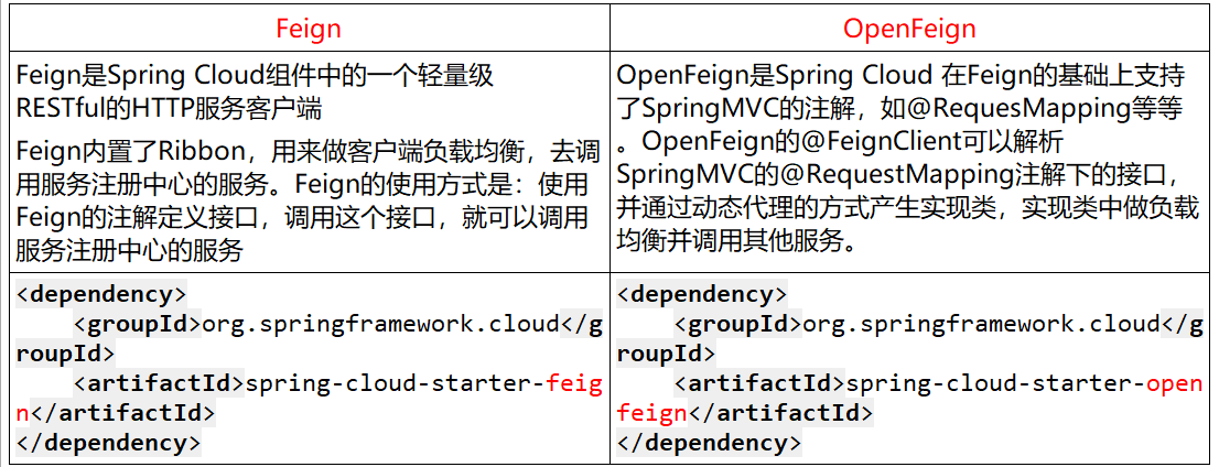 超详细openfeign服务接口调用（使用步骤，超时控制，日志打印功能） Openfeign调用 Csdn博客
