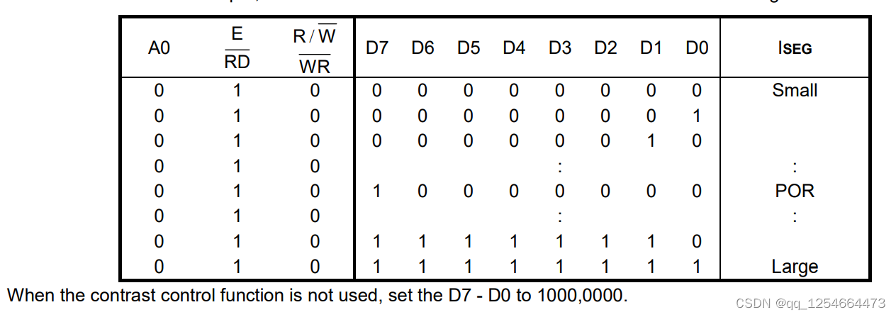 OLED显示屏_oled0561-CSDN博客