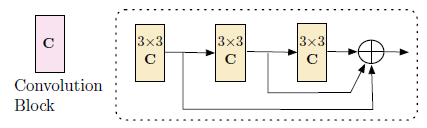 OpenPose学习笔记_openpose网络结构-CSDN博客