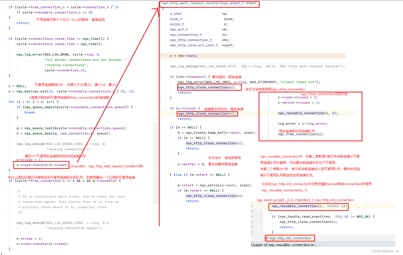 Nginx源码之：event与epollnginx Events Epoll Csdn博客 