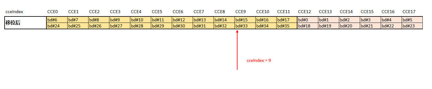 NR PDCCH CCE to REG 交织图解_pdcch 交织-CSDN博客