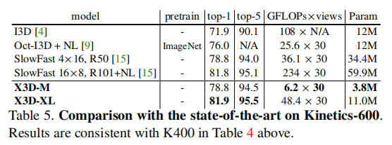 精读《X3D: Expanding Architectures for Efficient Video Recognition》论文_x3d论文-CSDN博客