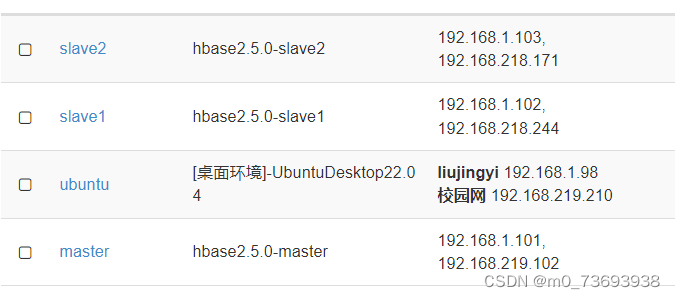 Hadoop部署与在OpenStack私有云上安装配置虚拟机_hadoop 内嵌在私有云-CSDN博客