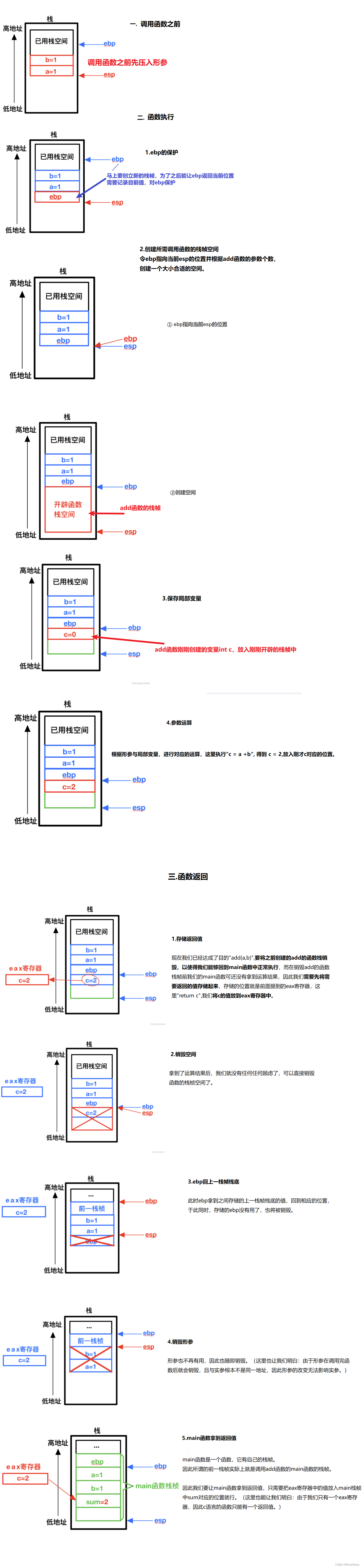 函数栈帧———图解_esp ebp eax-CSDN博客