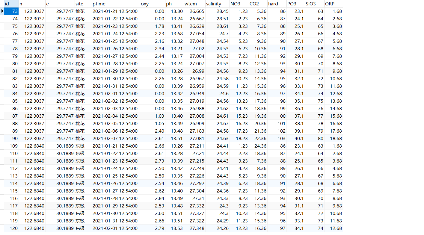 Flask+echarts+mysql实现数据大屏可视化_flask部署数据大屏连接数据库-CSDN博客