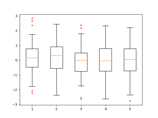 Matplotlib系列(四)：二维绘图_matplotlib中二维图指什么-CSDN博客