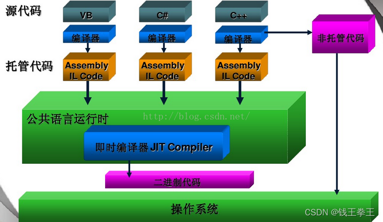 unity mono IL2app ILruntime huatuo_iruntime 改huatuo-CSDN博客