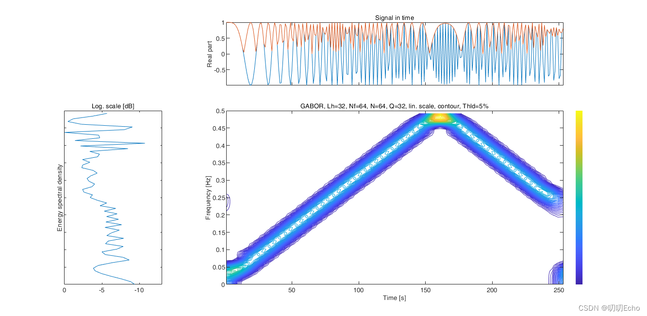 故障诊断作业3_1、请利用例2.4函数chirp生成一个线性调频信号,并利用短时fourier变换、gabor变-CSDN博客