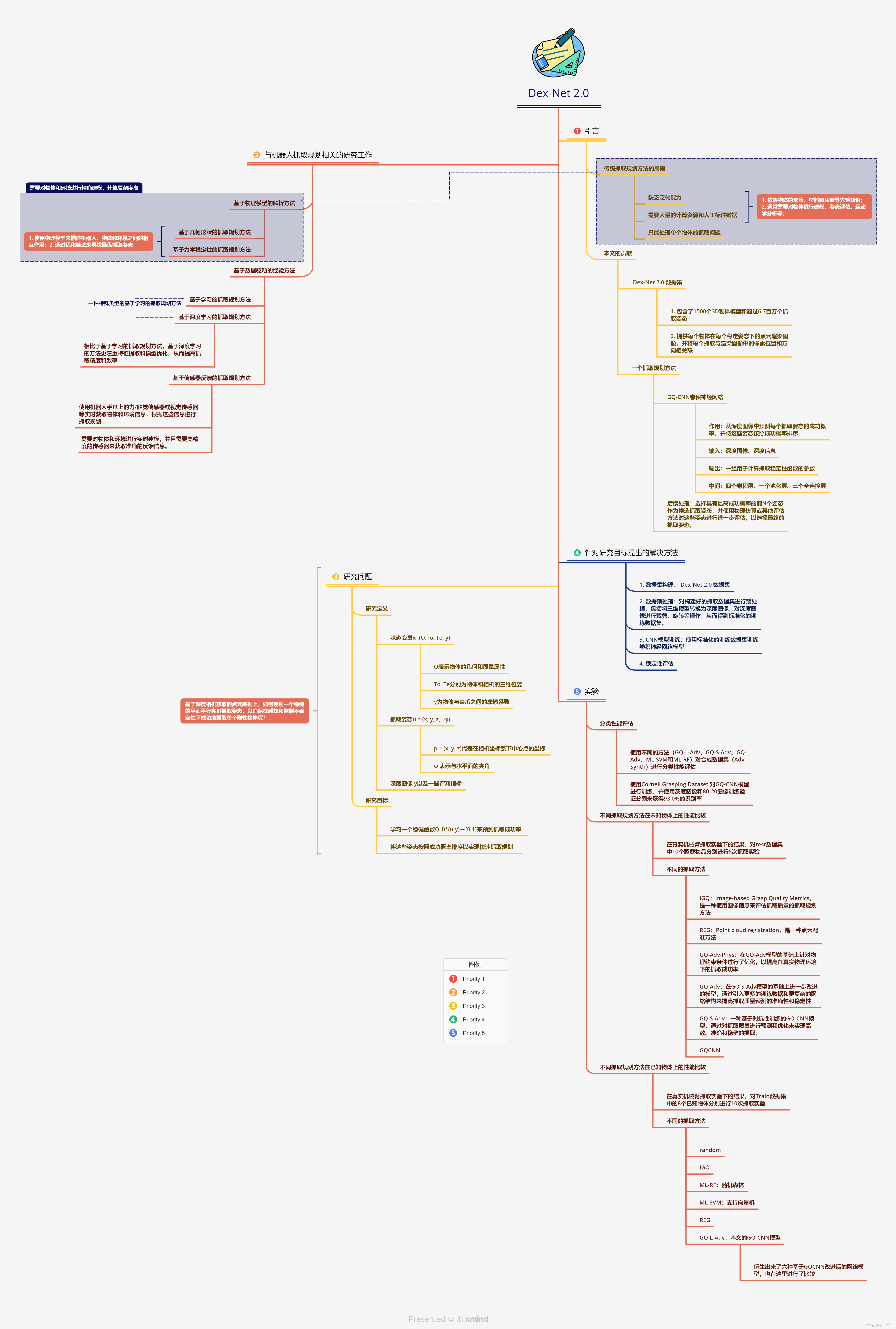 【Dex-Net 2.0】论文精度：Deep Learning to Plan Robust Grasps with Synthetic Point Clouds and Analytic ...