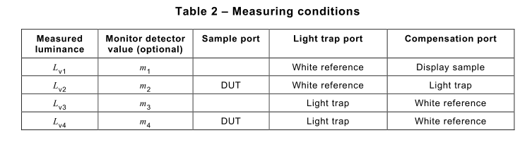 【翻译】国际标准 IEC TR 63145-22-10 ｜AR类型的特定测量方法. 光学性能_iec 63145-CSDN博客