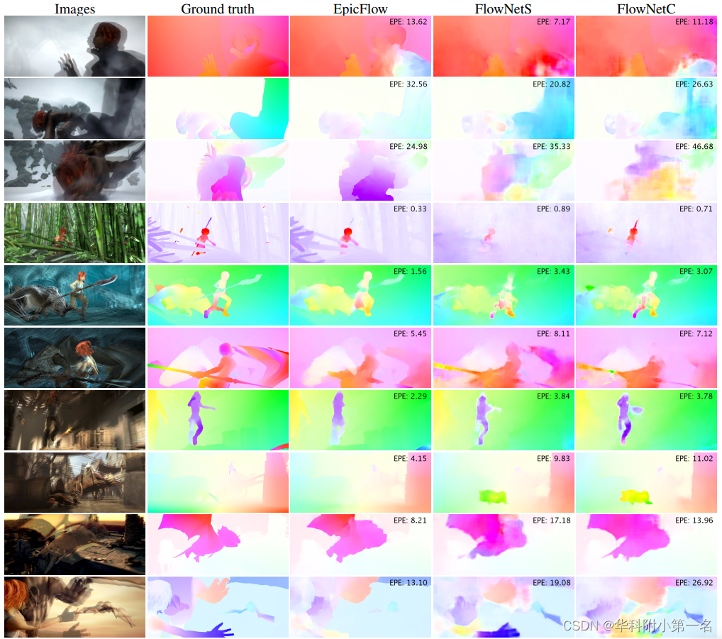 【论文简述及翻译】FlowNet: Learning Optical Flow with Convolutional Networks（ICCV 2015）_flownet翻译-CSDN博客