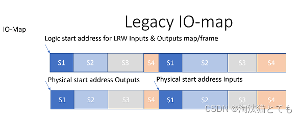 SOEM 源码解析 ecx_config_create_output_mappings_fmmuc-CSDN博客