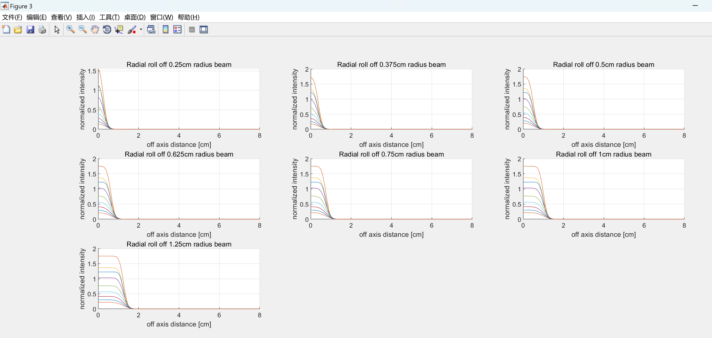 基于ADMM的脑肿瘤病例优化放射治疗计划(RTP)研究（Matlab代码实现）_rtp 放射治疗-CSDN博客
