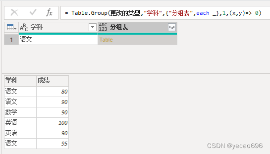 Power Query学习之Table.Group第四、五参数_tablegroup函数-CSDN博客