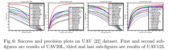 DaSiamRPN简述-CSDN博客