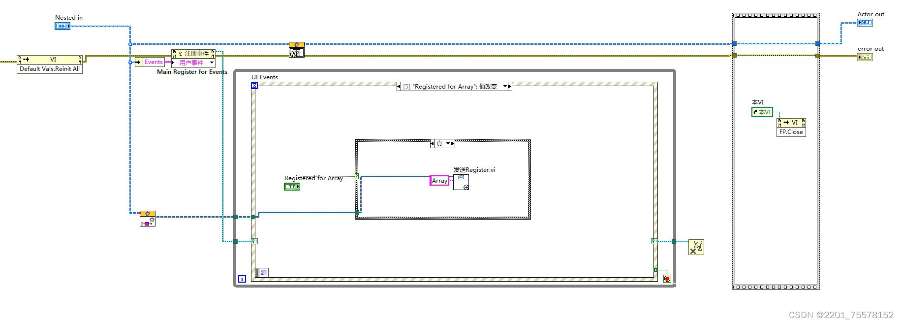 Labview Actorfromwork ESA(发布订阅模式,即观察者模式)Demo,整体操作过程已录制视频_event for ui actor-CSDN博客
