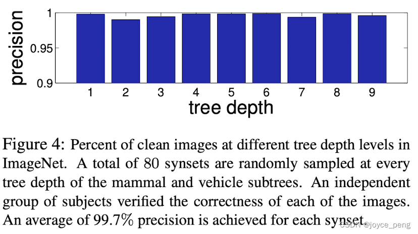 【论文摘要】ImageNet：A Large-Scale Hierarchical Image Database_imagenet: a ...