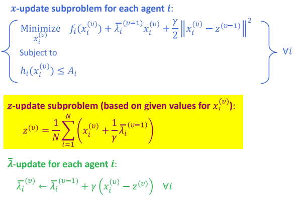 Lecture12：交替方向乘子方法(ADMM)的变体及其应用_admm consensus and sharing-CSDN博客