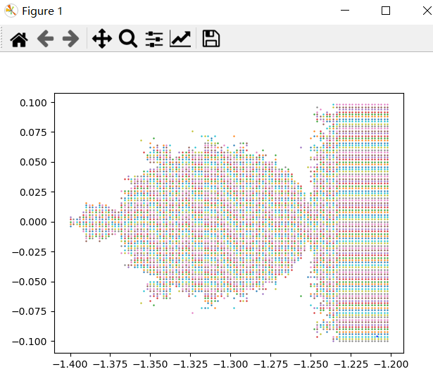 基于python画曼德勃罗集曼德勃罗集3d形状怎么画 Csdn博客 