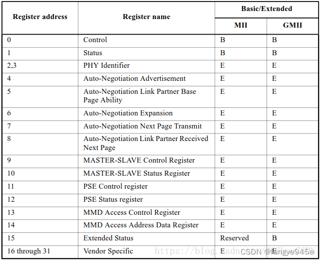 RTL8305NB交换机芯片SMI接口通信与寄存器详解-CSDN博客