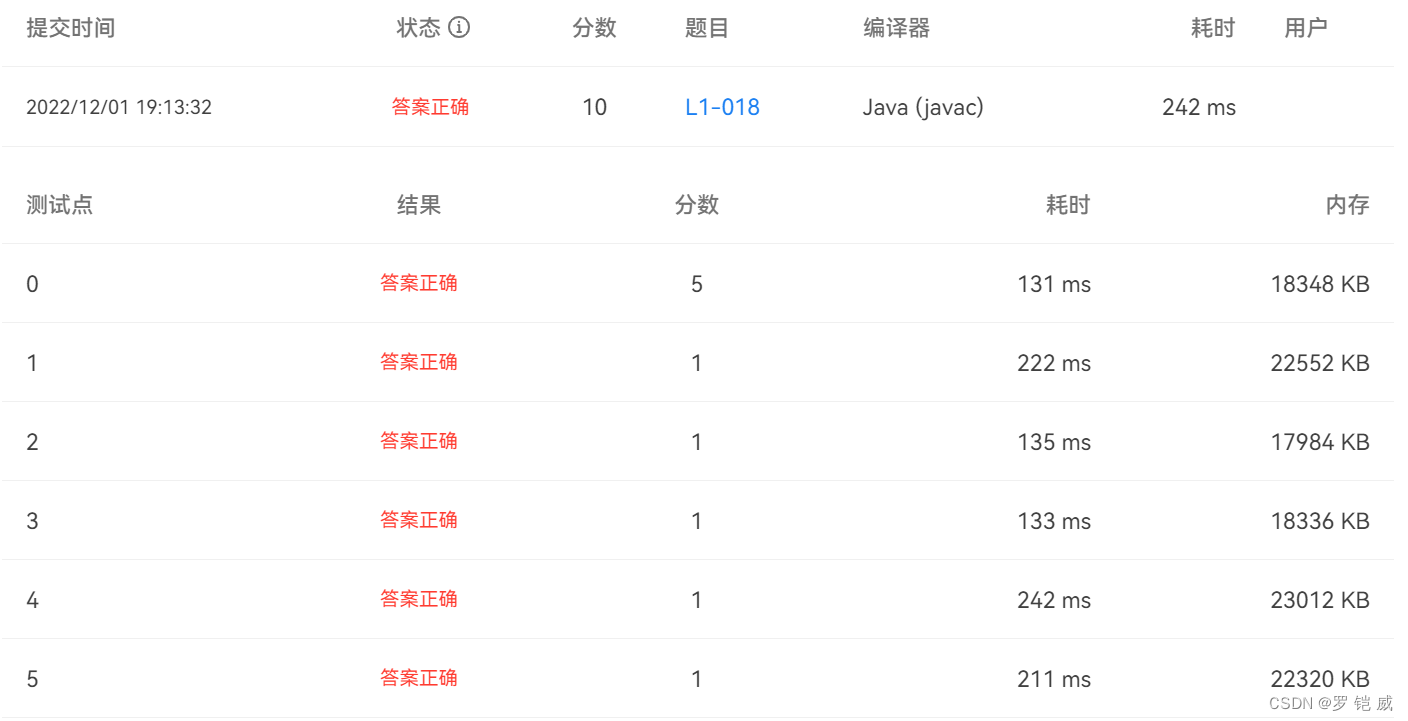 L1-018 大笨钟(Java语言)-天梯赛_大笨钟天梯赛java-CSDN博客